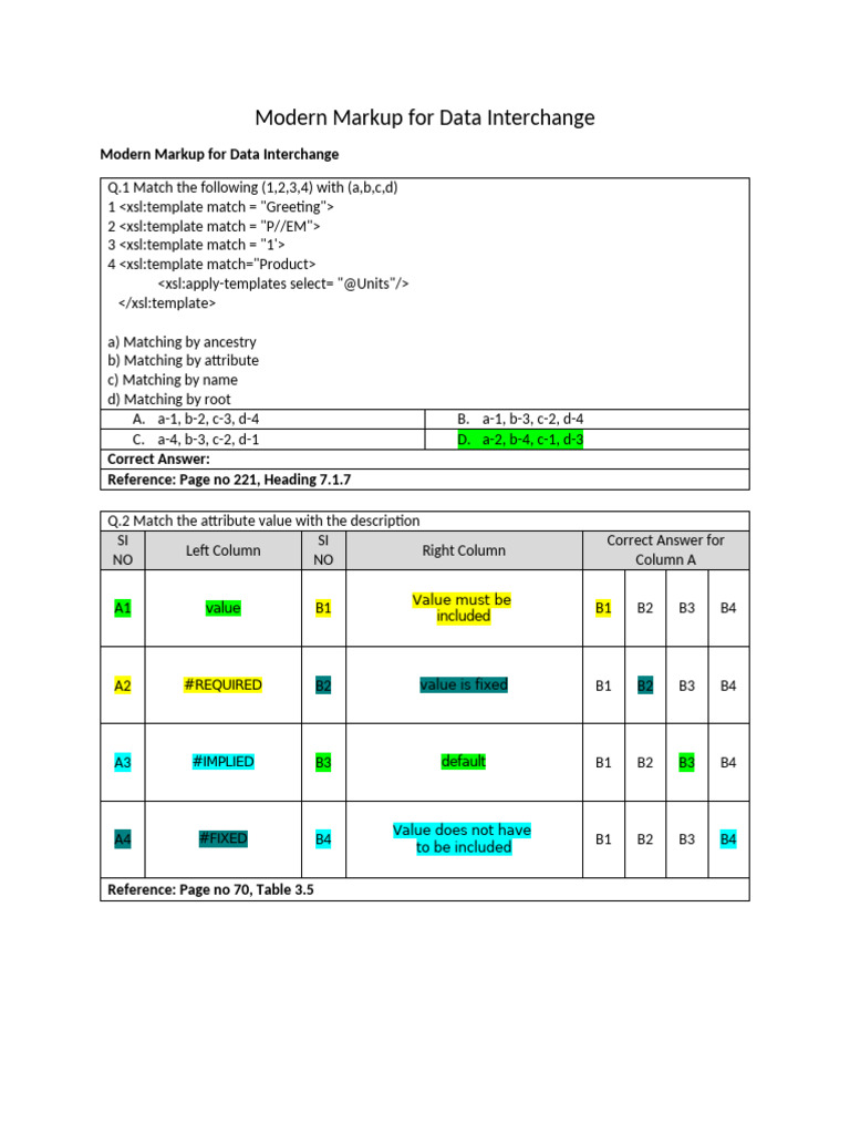 Modern Markup For Data Interchange-7062 | PDF | Json | Xml