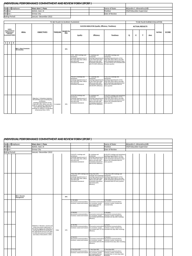 2022 Ipcrf-Mary Ann | PDF | Business