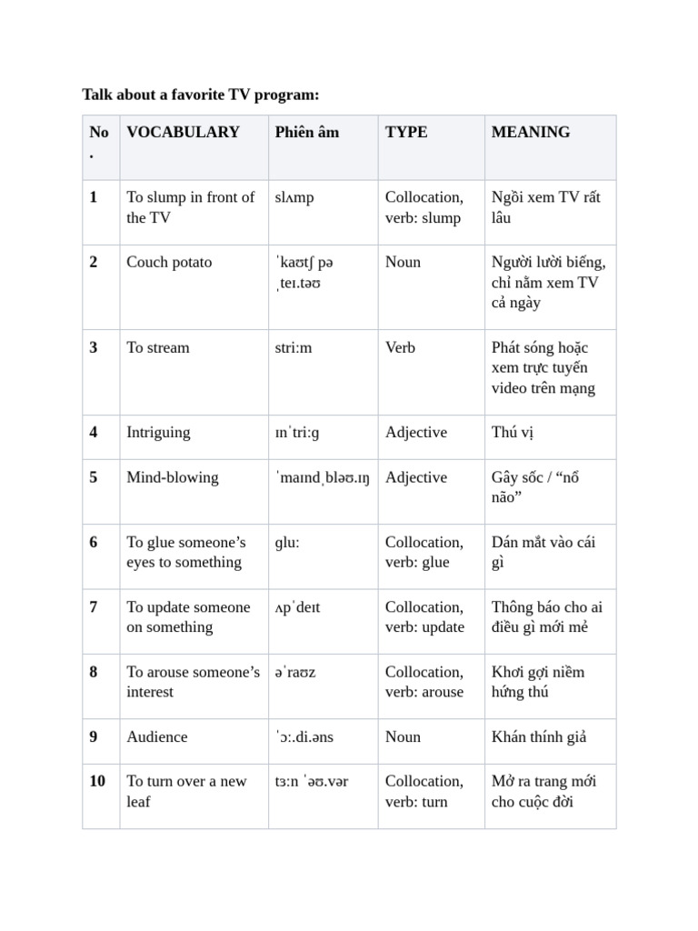 Talk About A Favorite TV Program | PDF