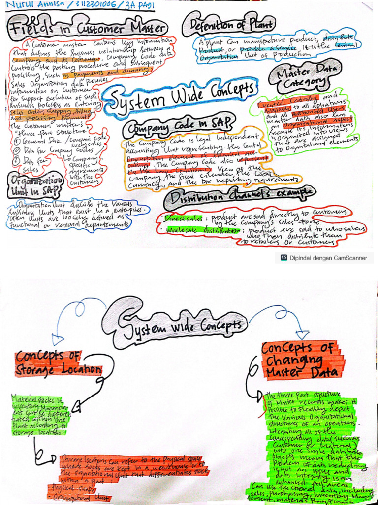 Tugas Resume 3 | PDF