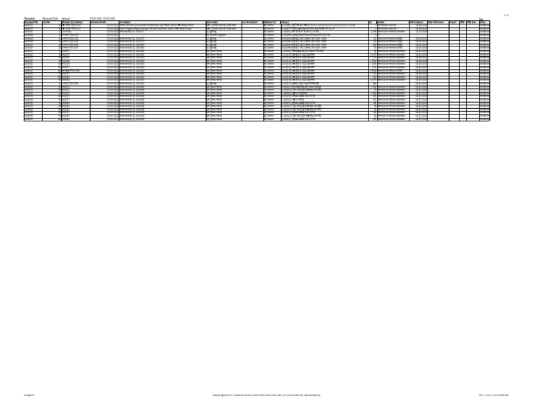 Material Receipt Summary Report | PDF