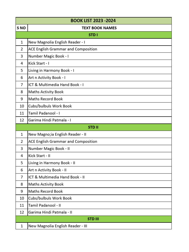 Consolidated Book List 2324 | PDF | Science