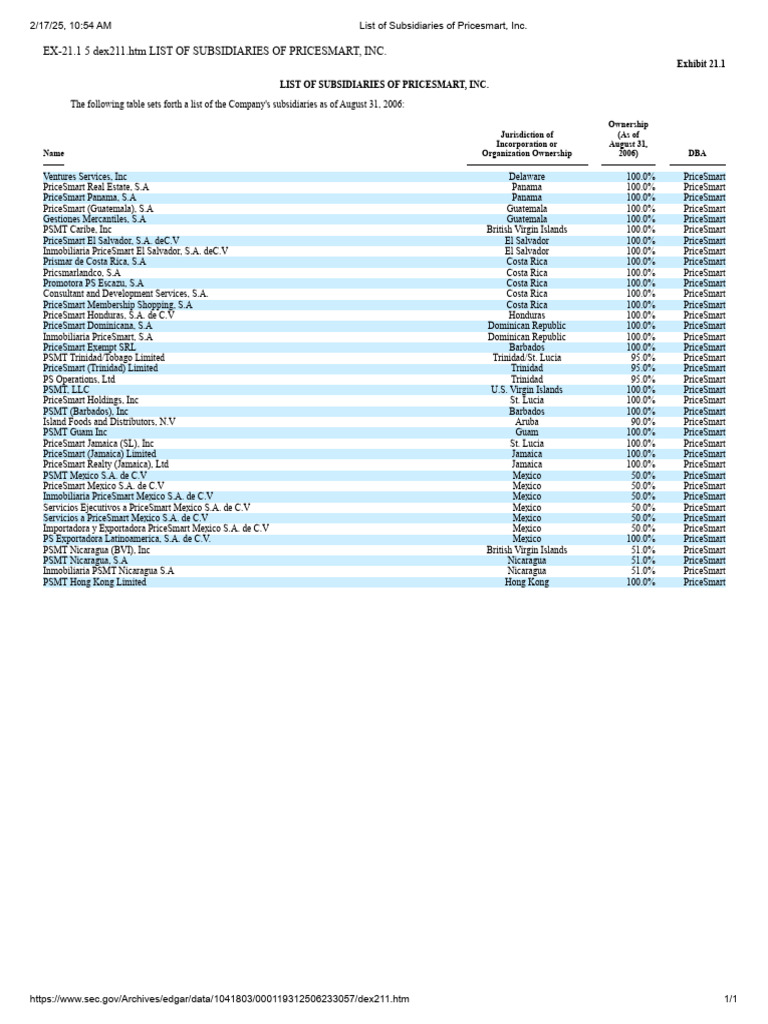 PriceSmart Subsidiaries List | PDF