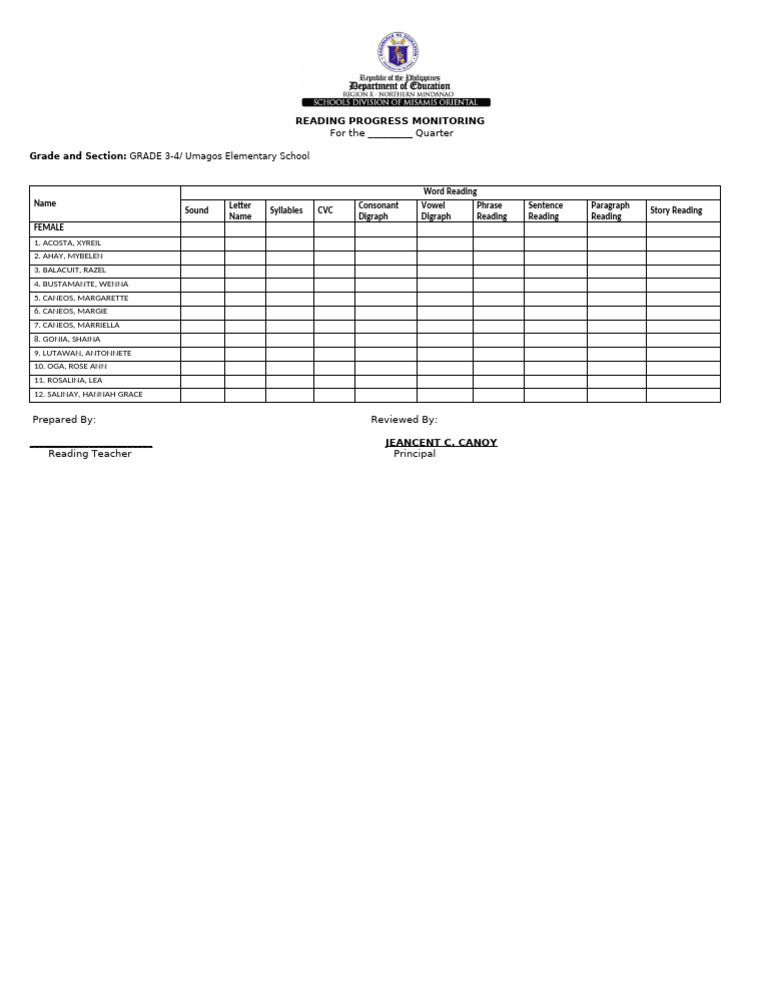Grade 3-4 Reading Progress Report | PDF