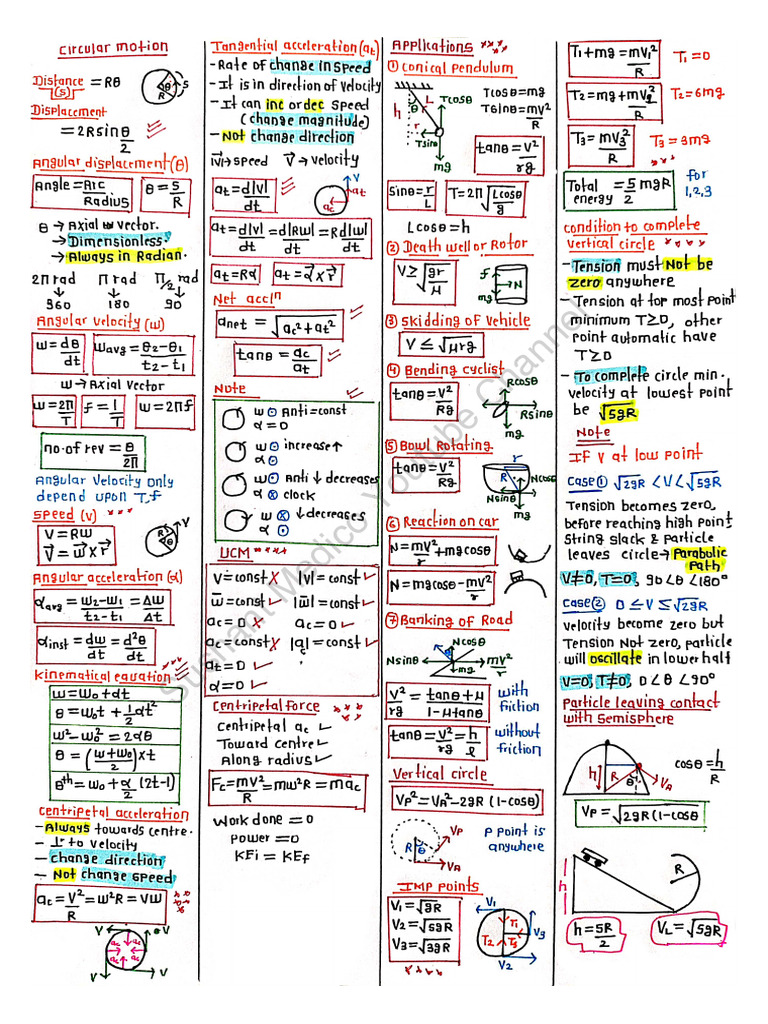 Sample of Short Notes | PDF