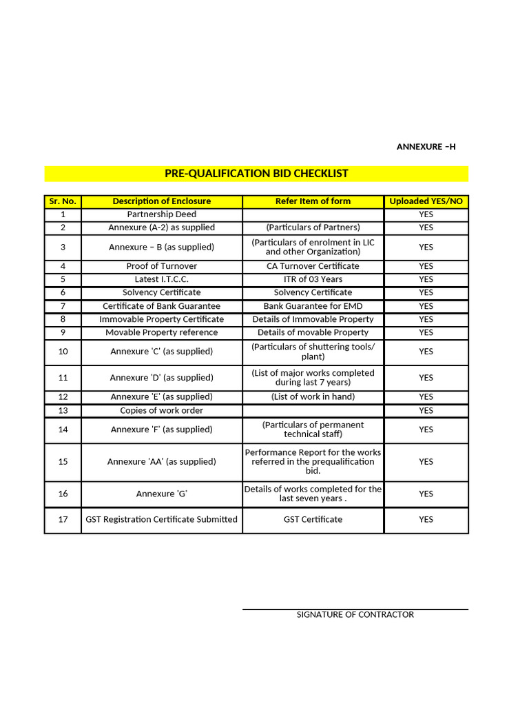 Annexure-H-Bid Checklist (OK) | PDF | Property Law | Natural Resources Law