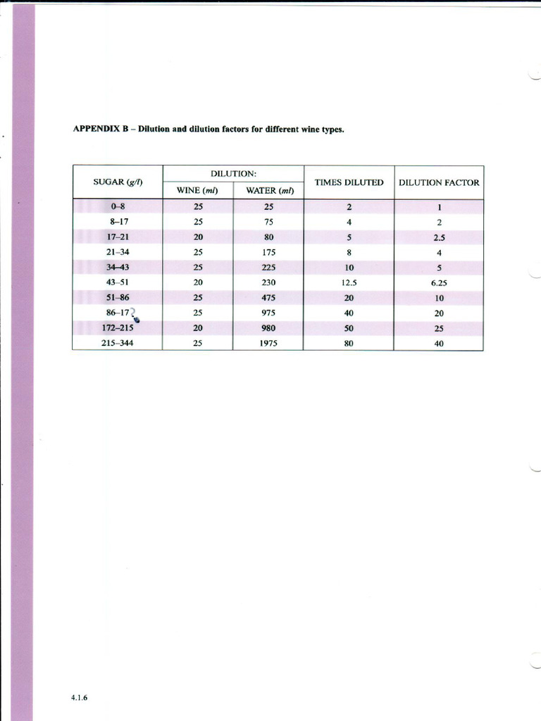 SAWLA Method - Reducing Sugar - Fehing Method - Pg 6 | PDF