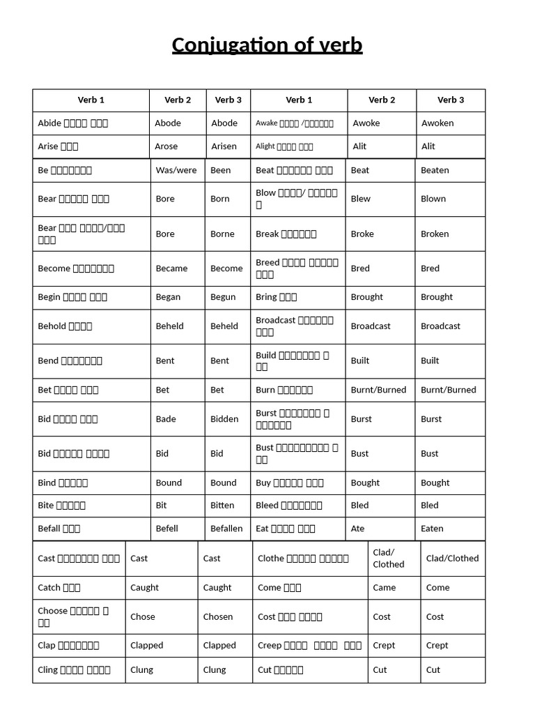 Conjugation of Verb | PDF