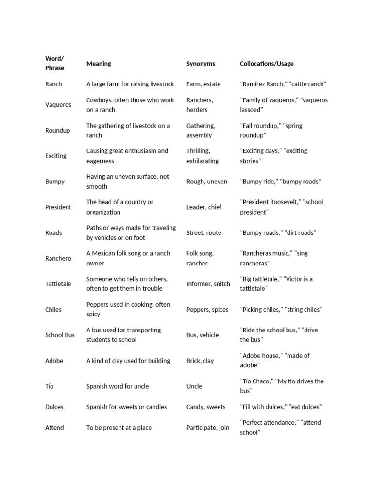 Vocabulary List Coyote School News | PDF | Cowboys | Ranches