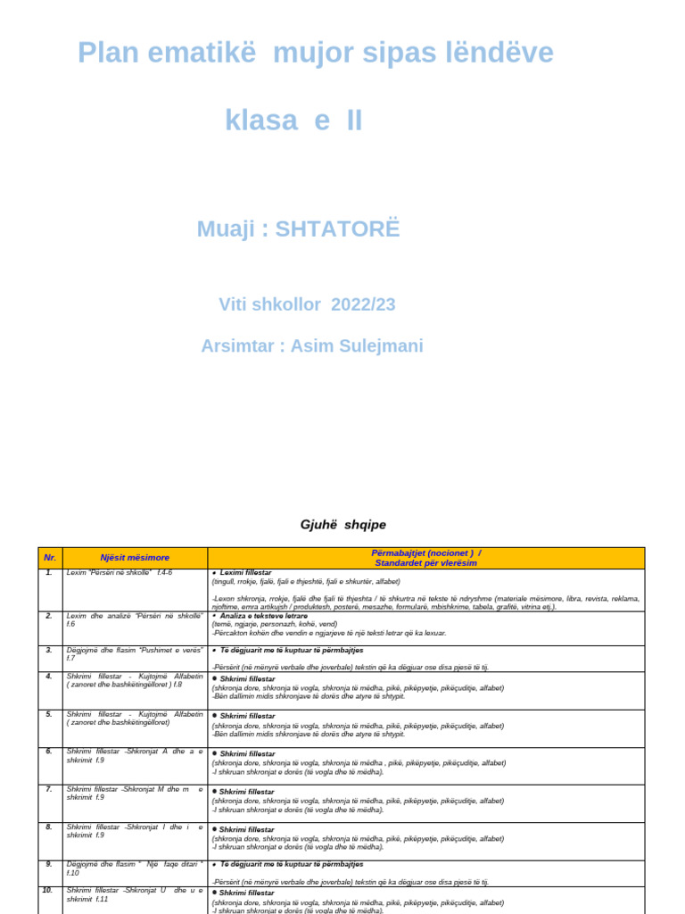 Plani Mujor SHTATORË KL - II | PDF
