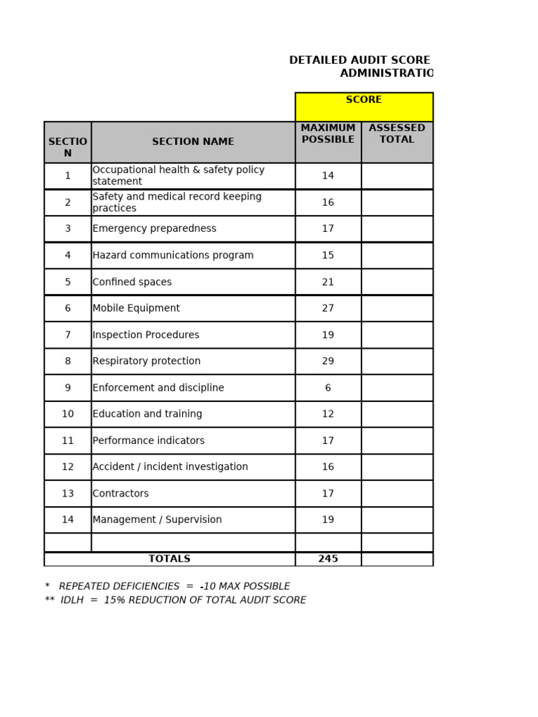HSE-Score-Card | PDF | Personal Protective Equipment | Welding