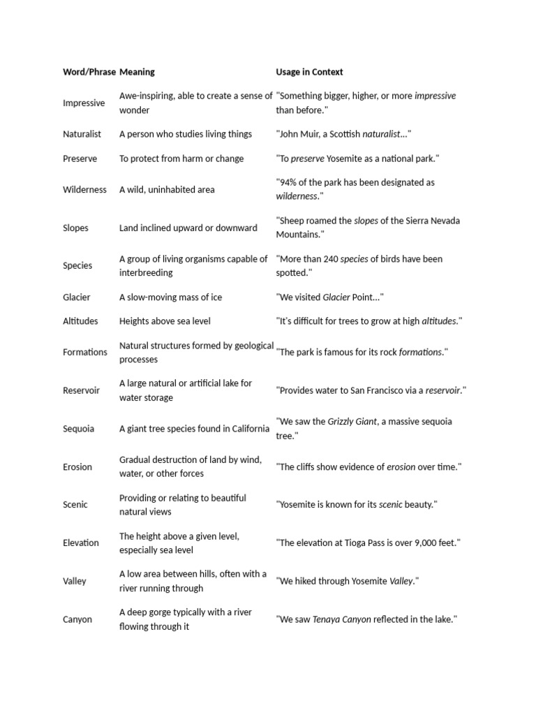 Vocabulary List Letters Home | PDF | Yosemite National Park | Earth ...