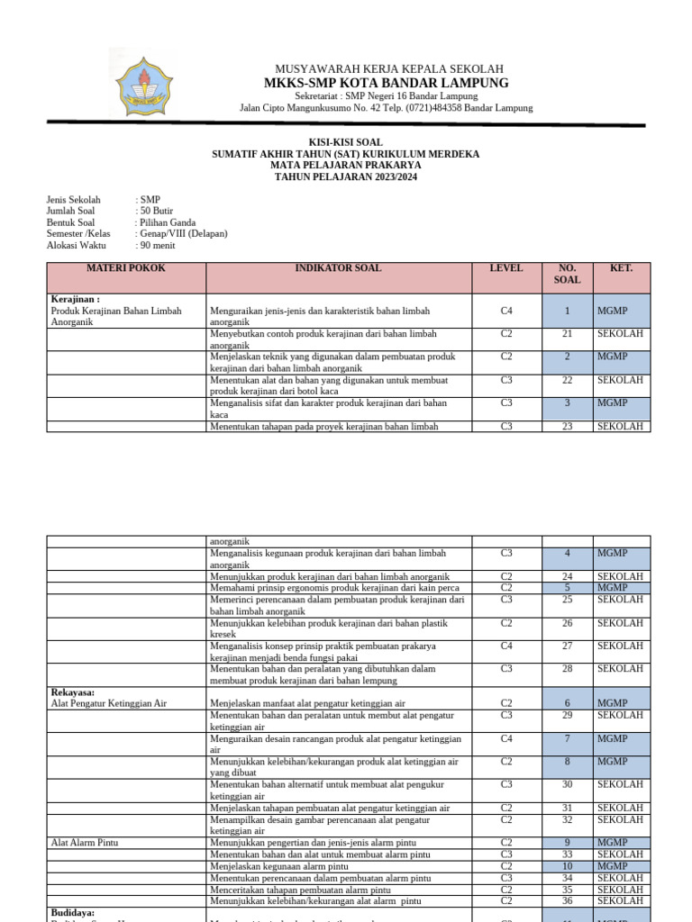 12. KISI-KISI SAT PRAKARYA KURMER_8GENAP_TP 2023-2024 | PDF