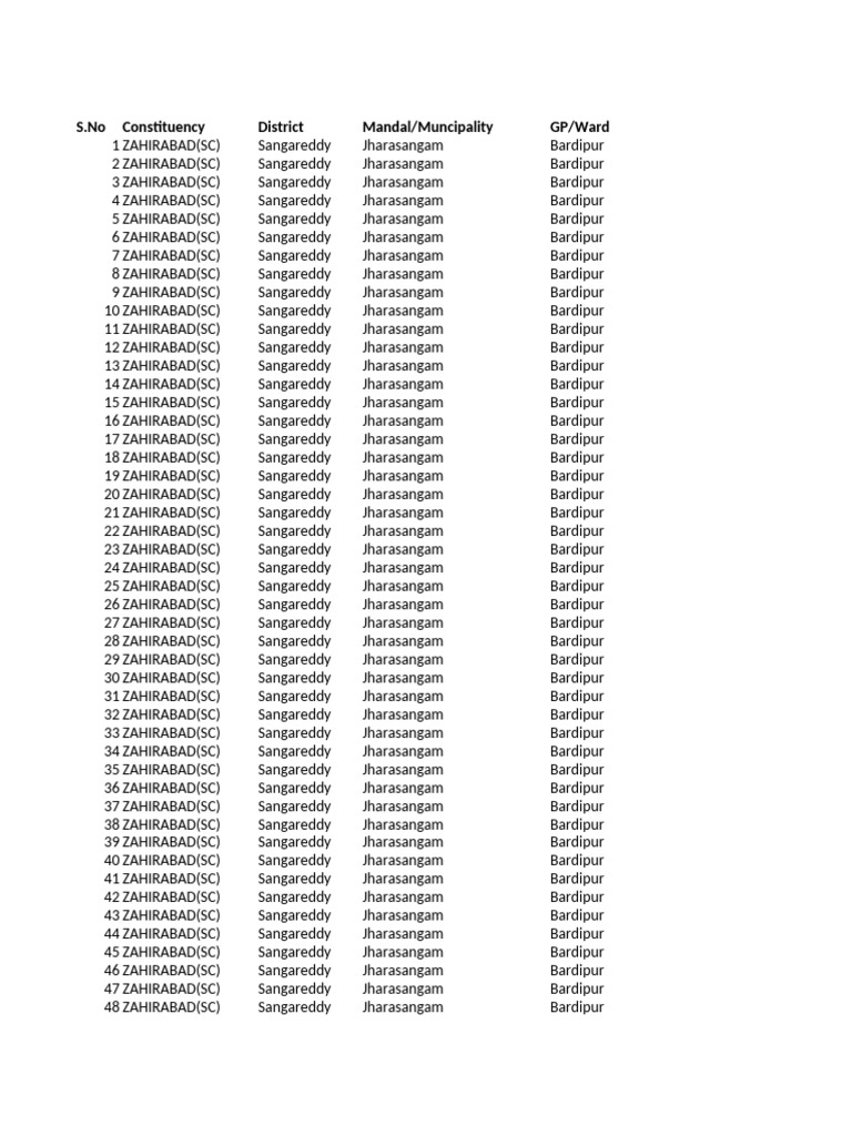 List For District Collectors Reference | PDF | Roof | Mortar (Masonry)
