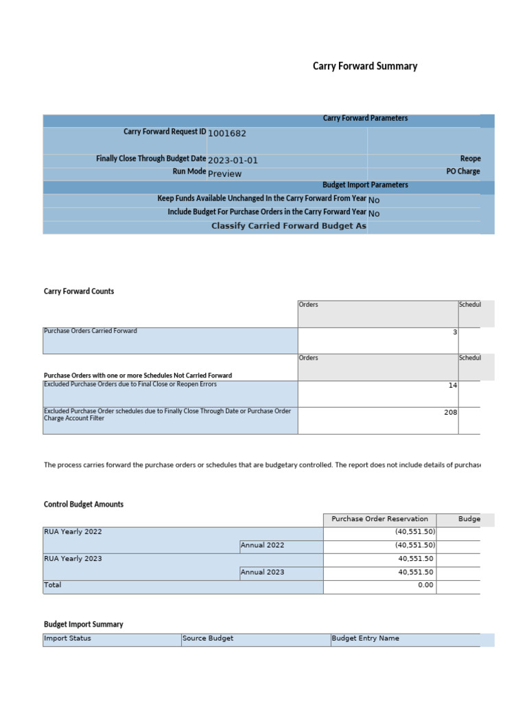 Carry Forward Purchase Order Summary | PDF | Budget