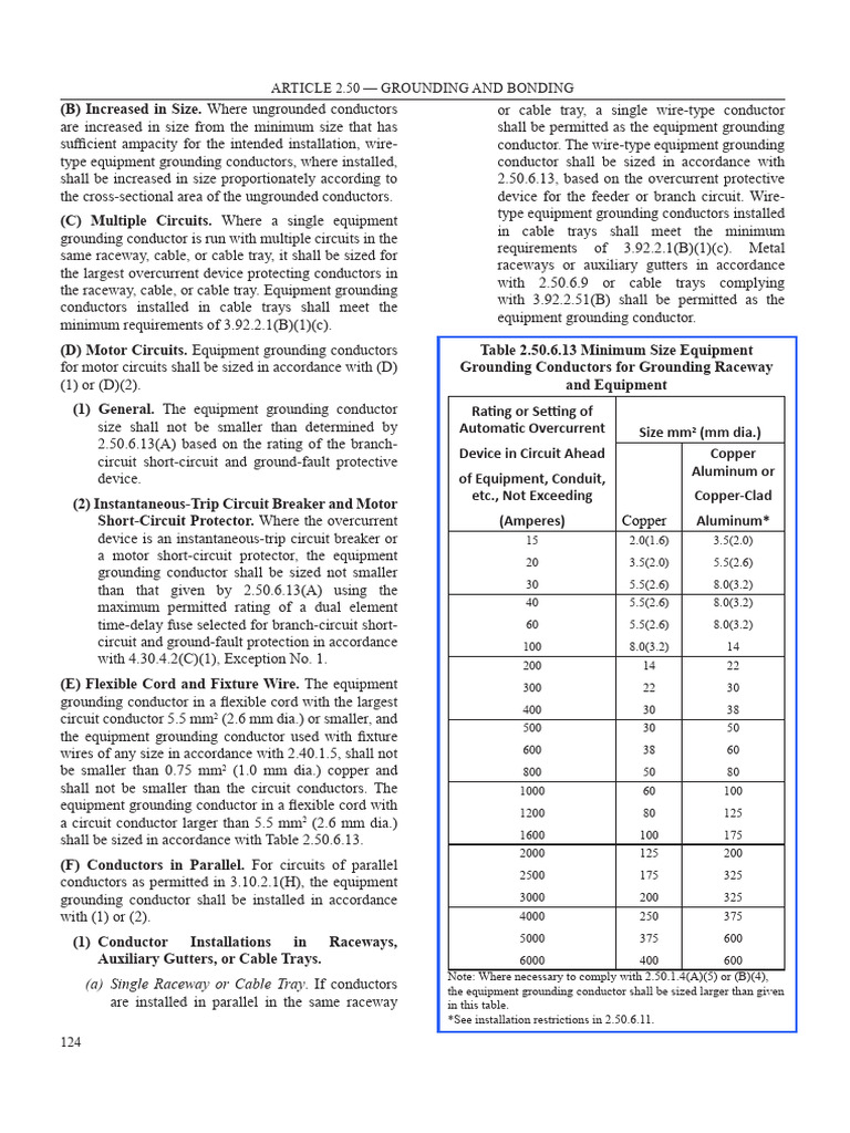 Table 2.50.6.13 Min Size Equipment Grounding Conductor For Grounding ...
