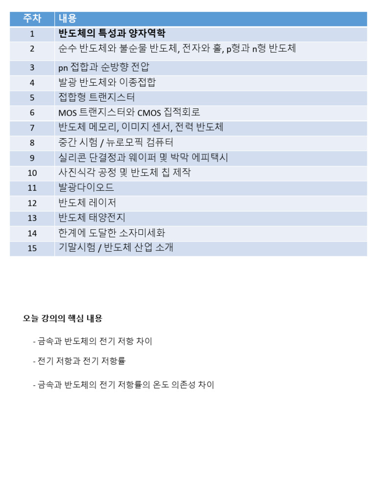 Semiconductor 01 | PDF