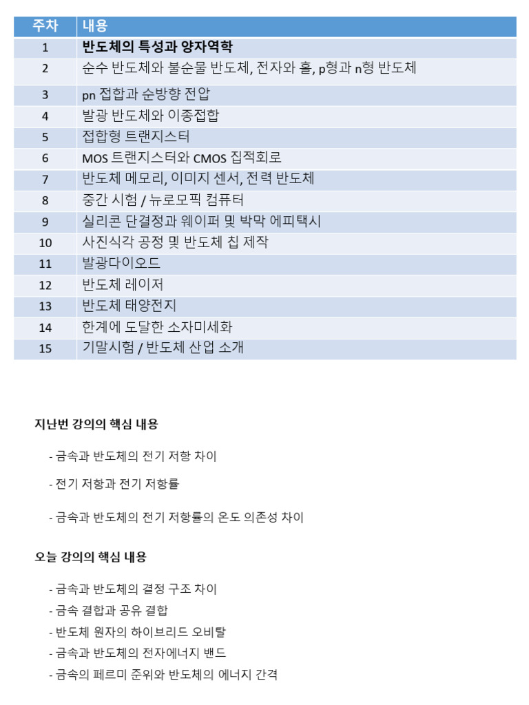 Semiconductor 02 | PDF