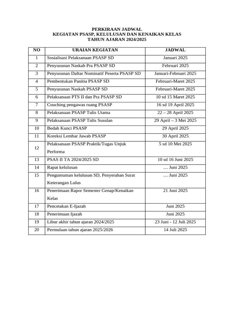 Perkiraan Jadwal Keg Psasp 2025 | PDF
