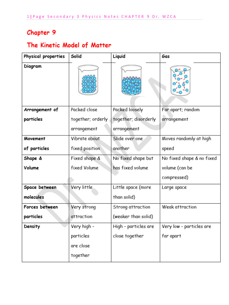 Chapter 9 Kinetic Model of Matter | PDF | Gases | Pressure