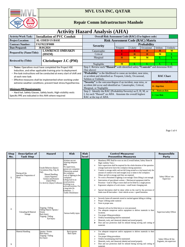Installation of PVC Conduit | PDF | Personal Protective Equipment | Risk