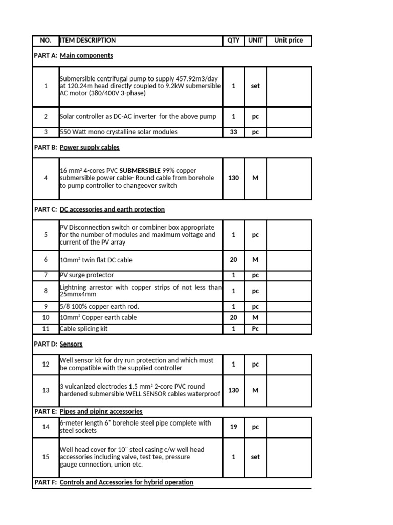 BoQ for all three LLRP sites2017 | PDF | Photovoltaics | Solar Panel