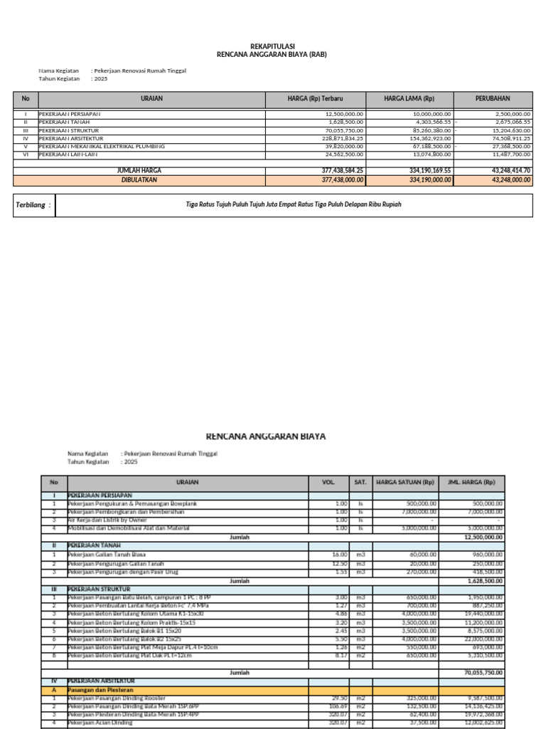 RAB Renovasi Rumah 2025 | PDF