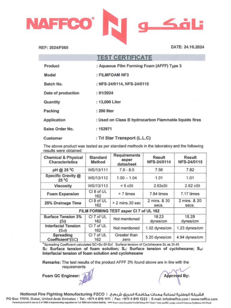 AFFF Test Certificates | PDF