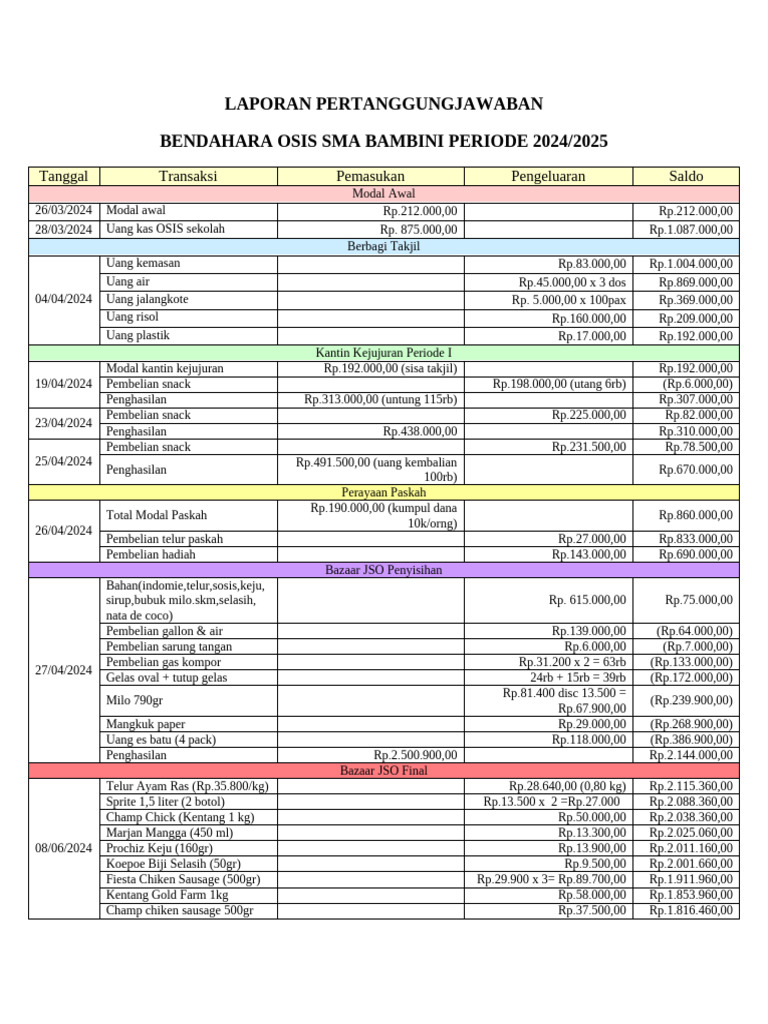 LAPORAN PERTANGGUNGJAWABAN BENDAHARA OSIS RE-REVISI | PDF