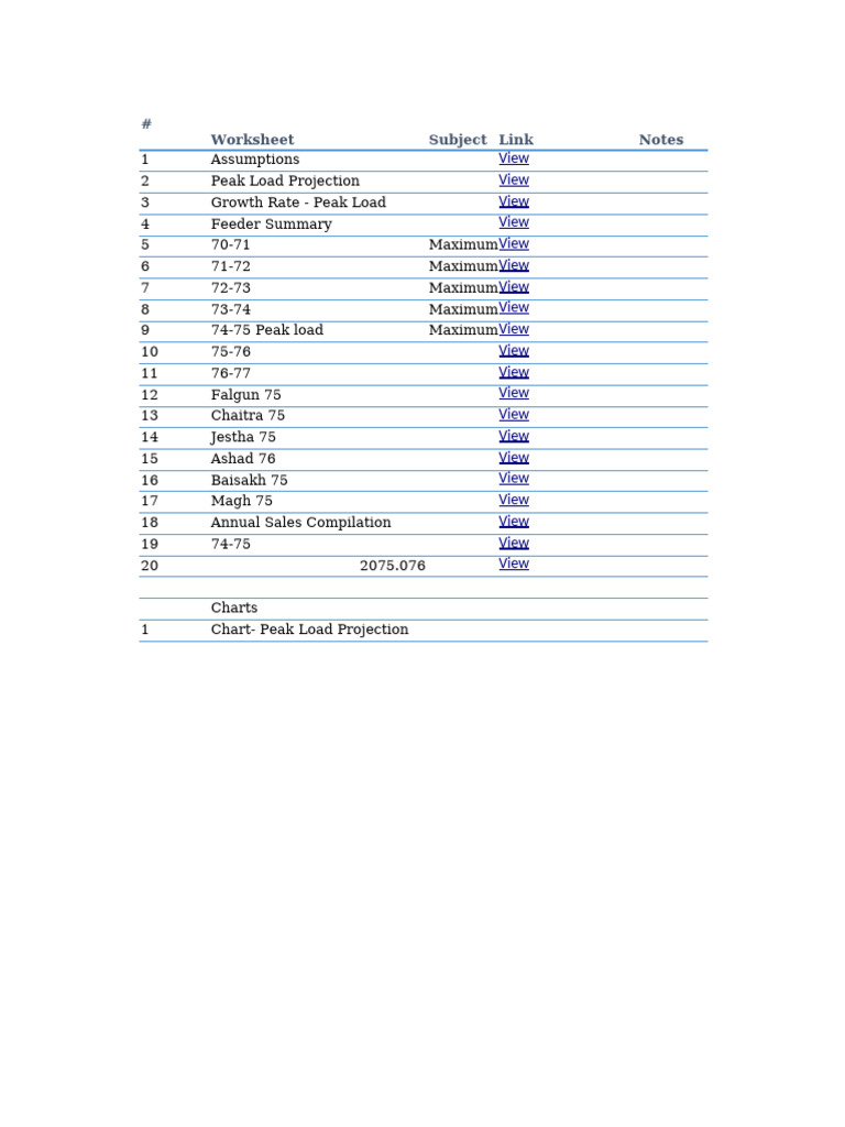Load Forecast Model Tulsipur v0.2 - 12.08.20 | PDF | Electricity | Electromagnetism