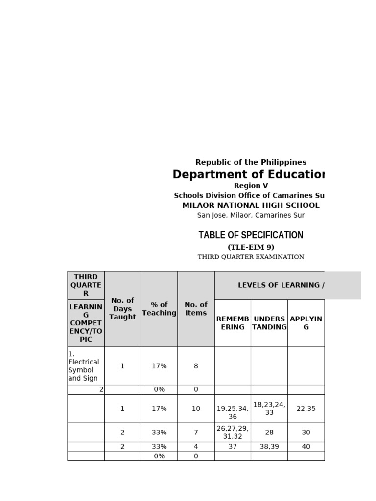 TLE-EIM 9 Third Quarter Exam Specs | PDF