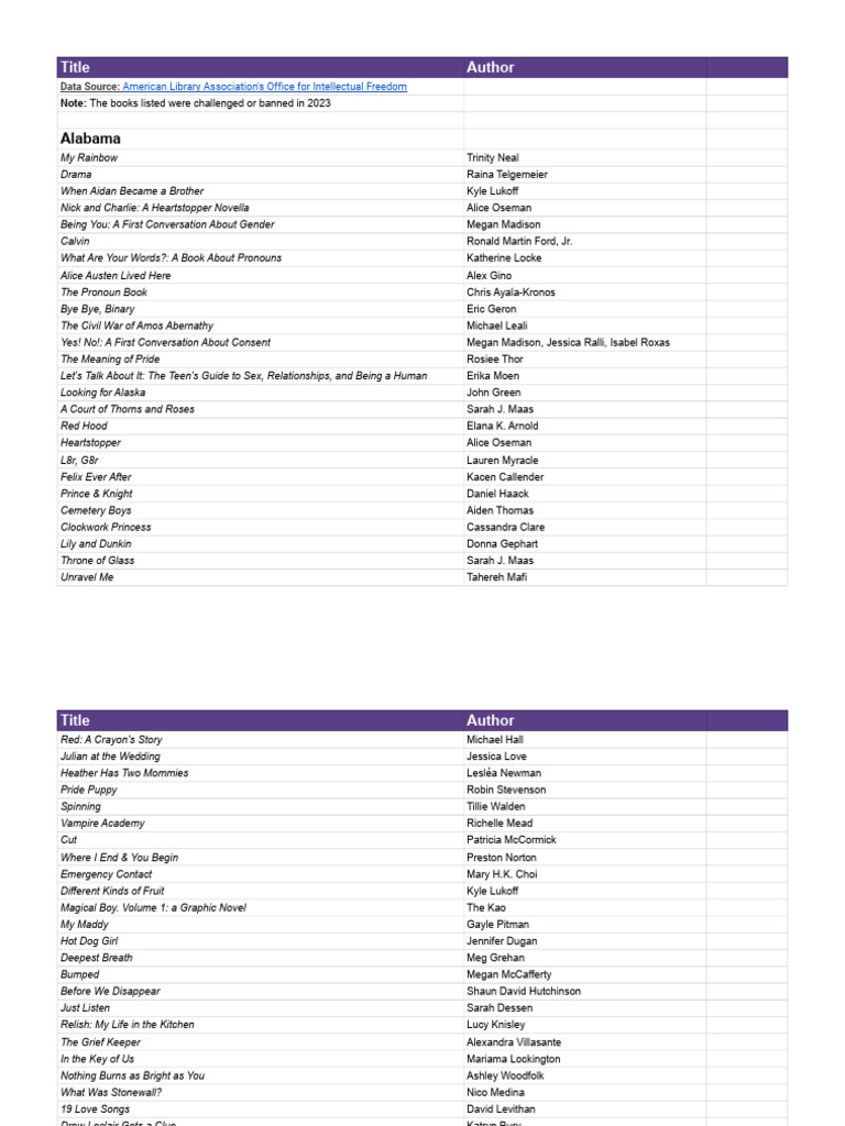 Books Banned or Challenged by U.S. State 2023 | PDF