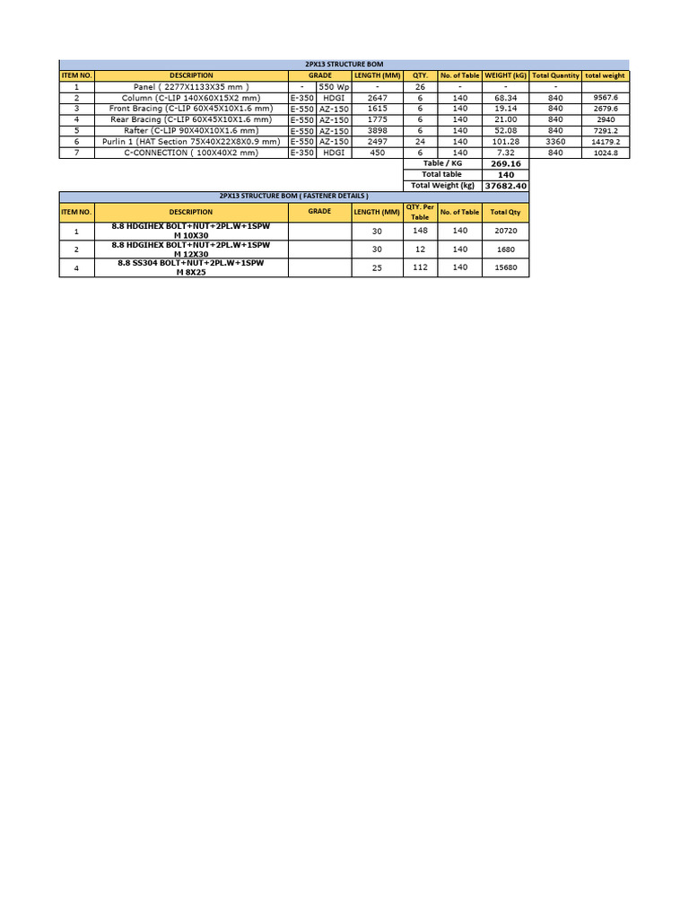 Structural Component Inventory | PDF