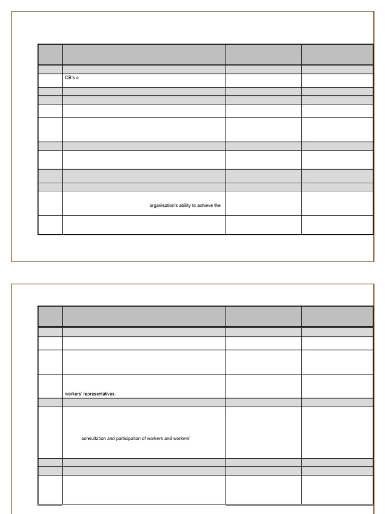 OHS Auditors Checklist As Per ISO 17021-10-2018 | PDF | Risk | Audit