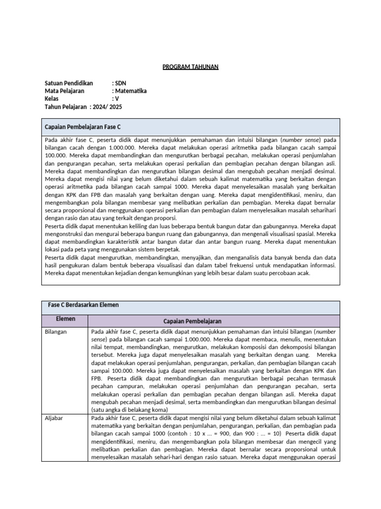 Prota KLS 5 Math | PDF