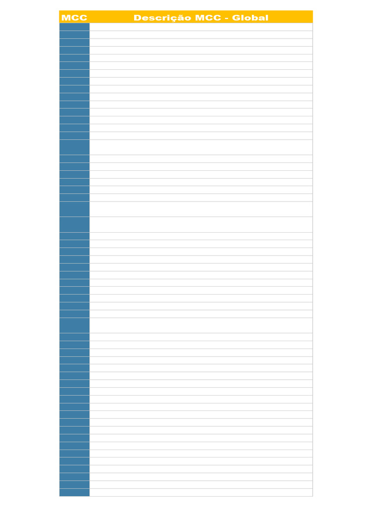 Tabela MCC Atualizadissima | PDF