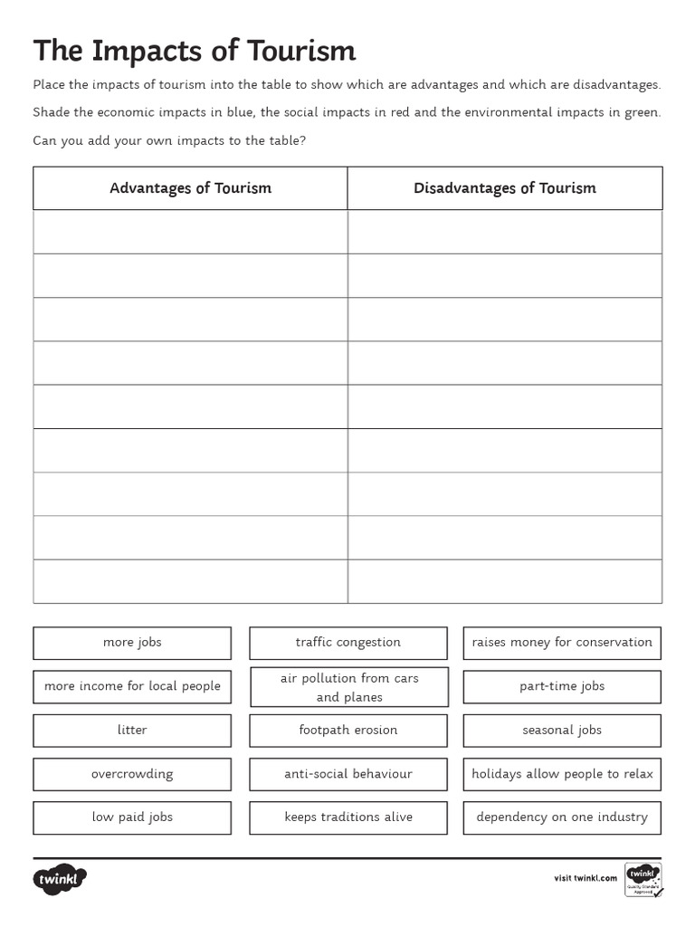 Min Thet Soe t3 G 117 Impacts of Tourism Activity Sheet | PDF