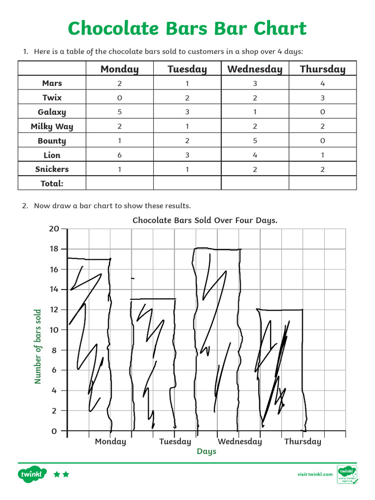 Chocolate Bar Sales Analysis | PDF