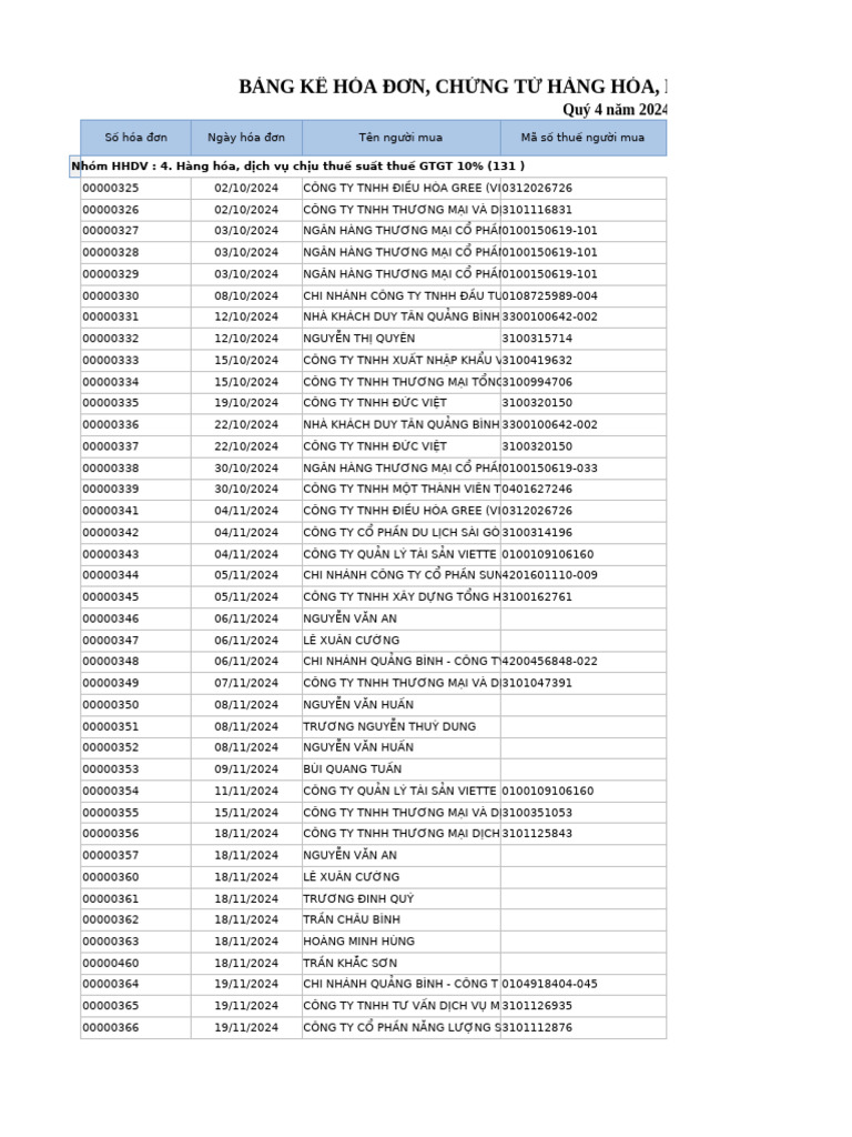 Bang Ke Hoa Don Chung Tu Hang Hoa Dich Vu Ban Ra (Mau Quan Tri) 4 | PDF