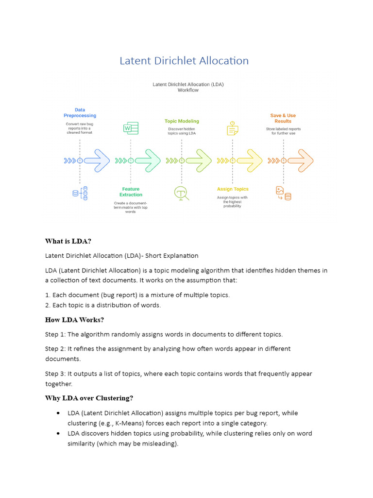 Latent Dirichlet Allocation | PDF | Cluster Analysis | Applied Mathematics