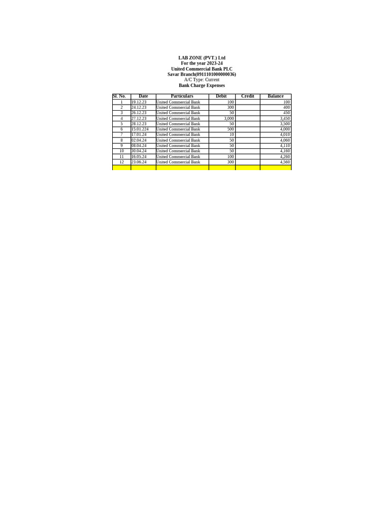 2023-24 Bank Charge Expenses Summary | PDF | Banks | Investing
