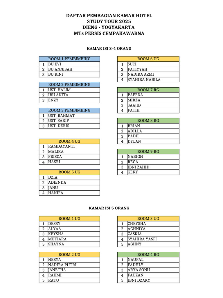 Daftar Pembagian Kamar Hotel | PDF