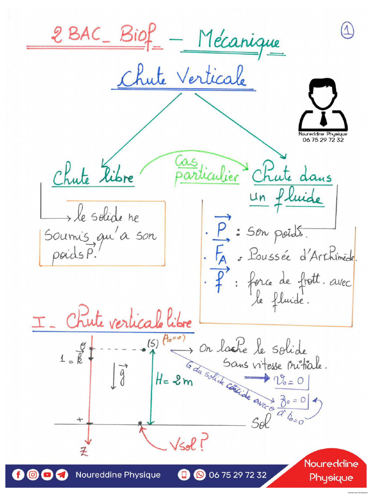 Chute Verticale Libre | PDF