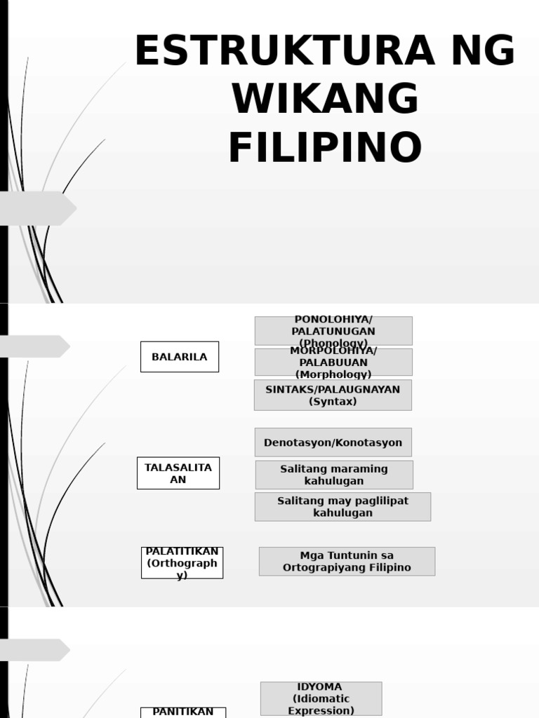 Estruktura NG Wikang Filipino | PDF