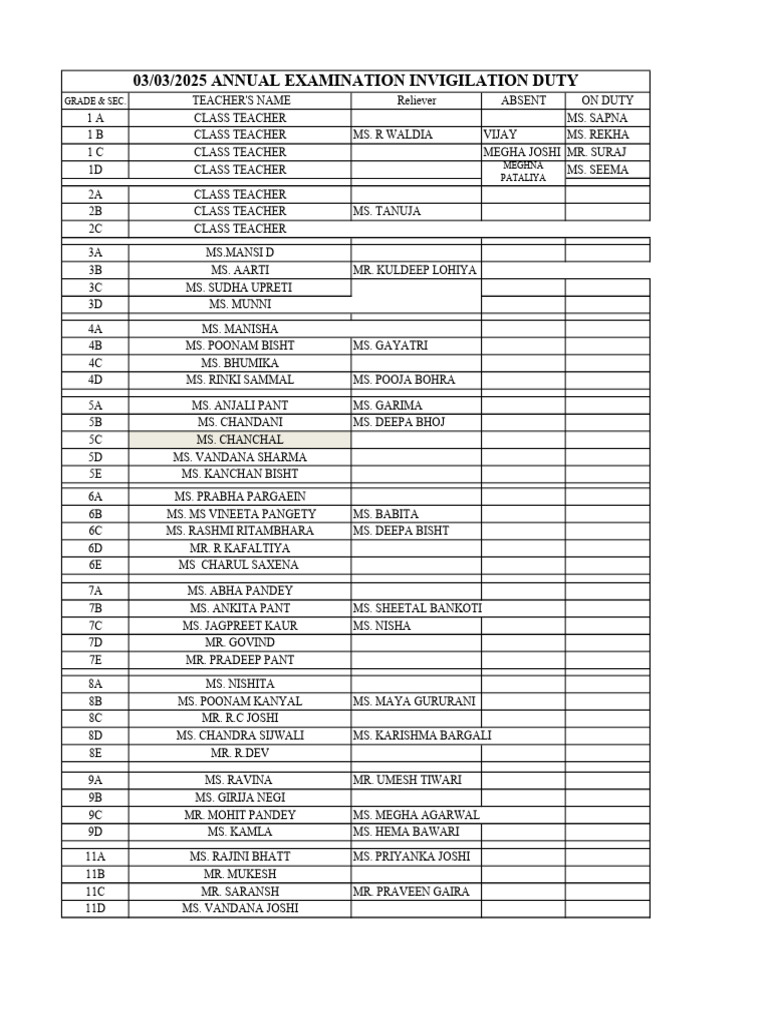 Annual Examination Invigilation Duty List | PDF