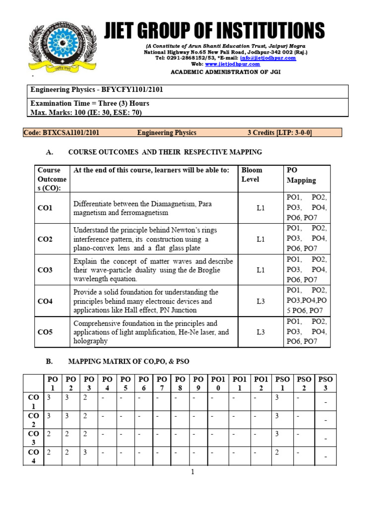 (Engg. Physics) 2024-25 Syllabus - TUTORIAL SHEETS | PDF | Electronic ...