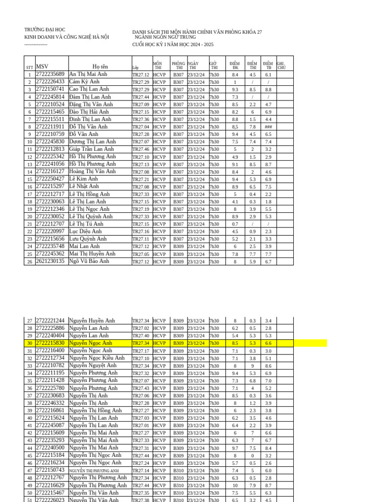 TR27- ĐIỂM THI 8T SAU HK1 24-25 | PDF