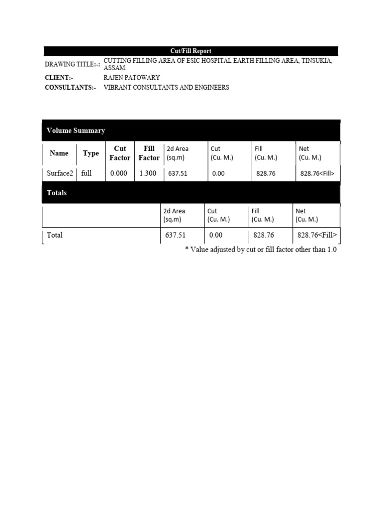 Cut Fill Report | PDF