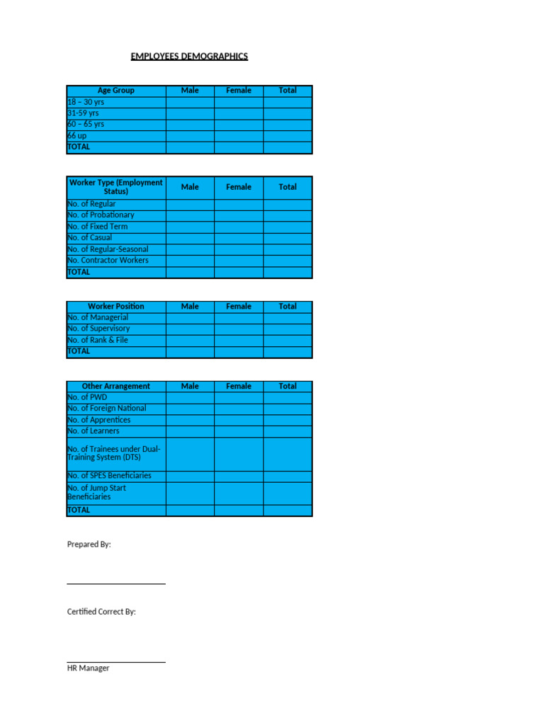 Employee Demographics Overview | PDF