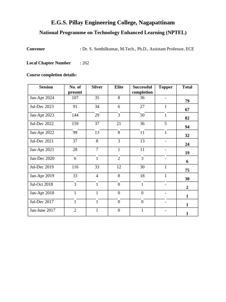 NPTE Consolidated Details From SSK | PDF